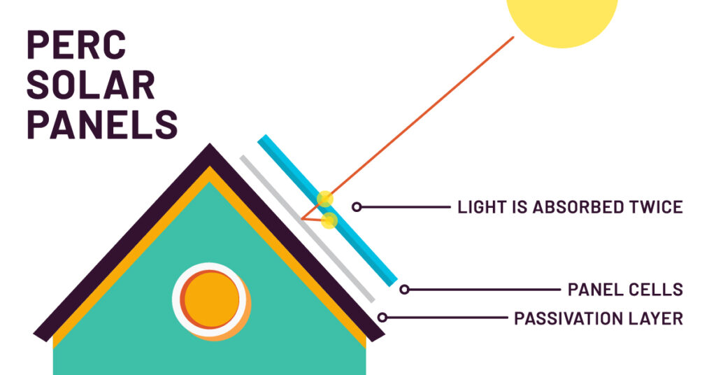 Monocrystalline vs. Polycrystalline Solar Panels - Unbound Solar