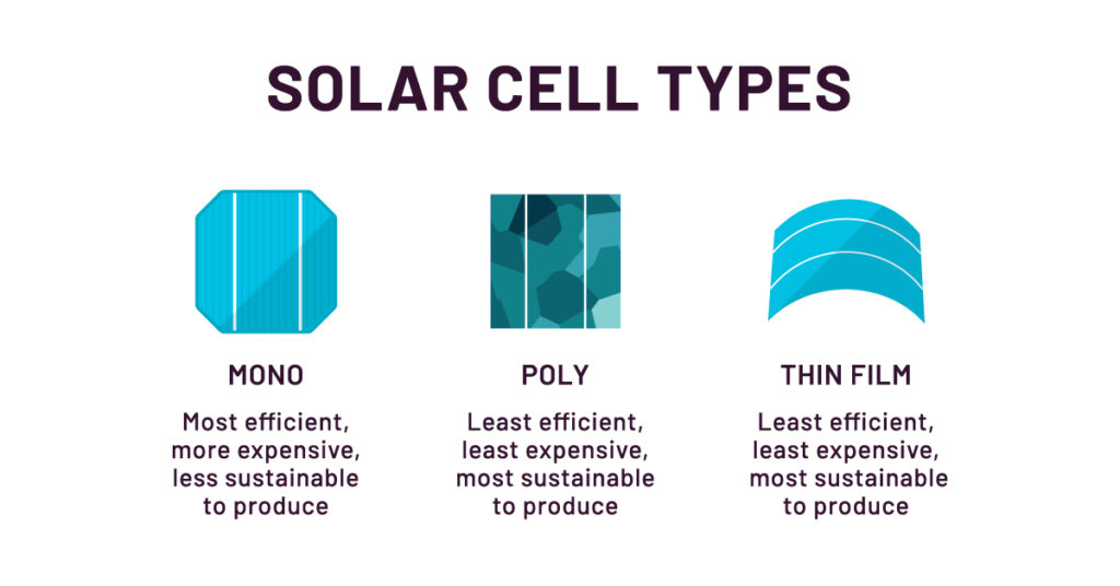 Monocrystalline vs. Polycrystalline Solar Panels - Unbound Solar