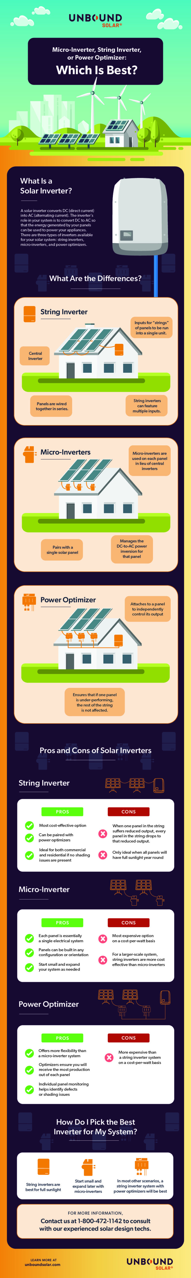 String Inverters vs. Micro-Inverters vs. Optimizers: Which Is the Best ...