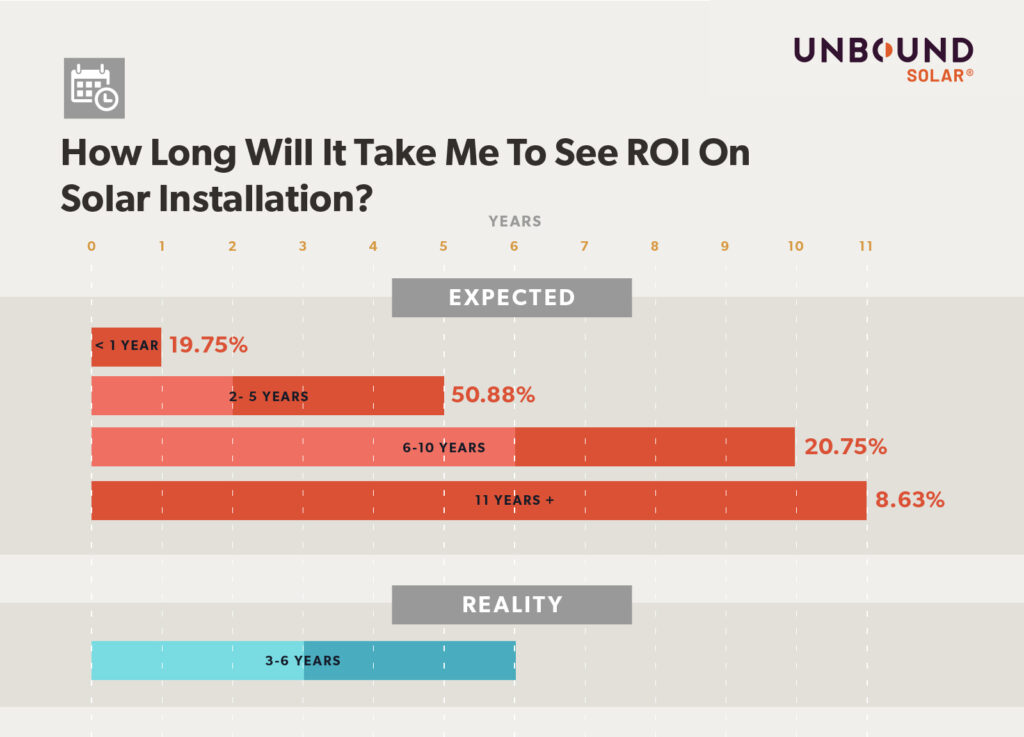 Solar Myths: Clearing Up Misconceptions About Solar Energy - Unbound Solar