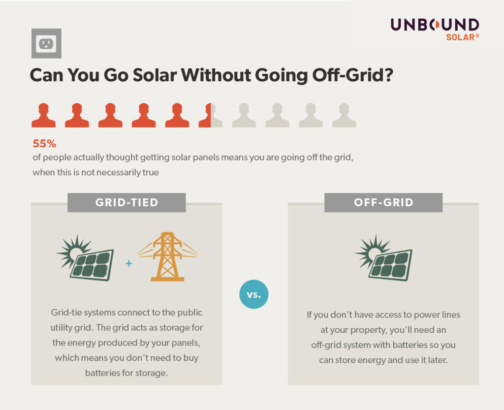 Solar Myths: Clearing Up Misconceptions About Solar Energy - Unbound Solar