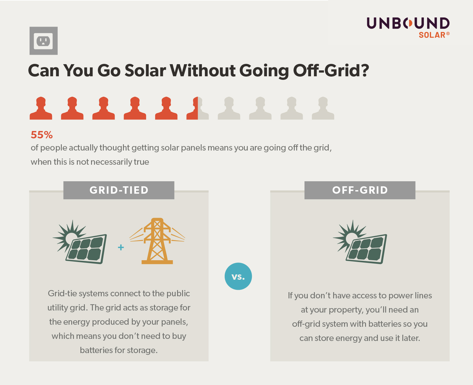 Solar Myths Clearing Up Misconceptions About Solar Energy Unbound Solar