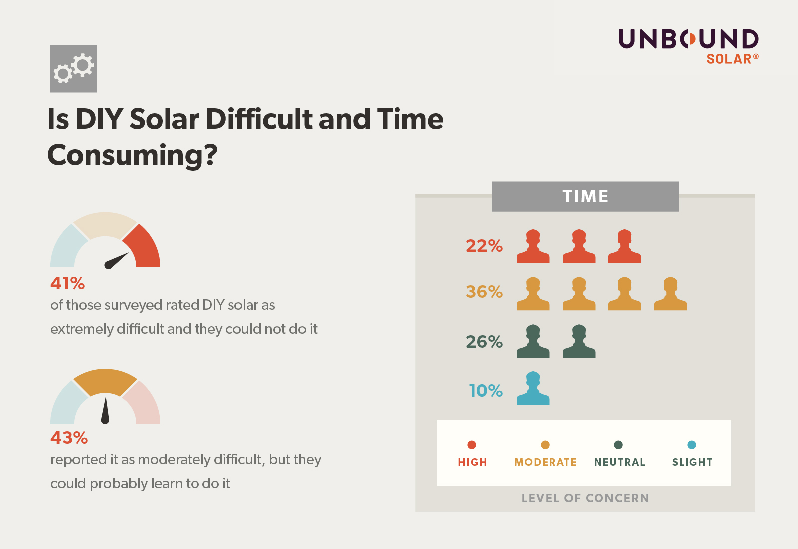 Solar Myths Clearing Up Misconceptions About Solar Energy Unbound Solar