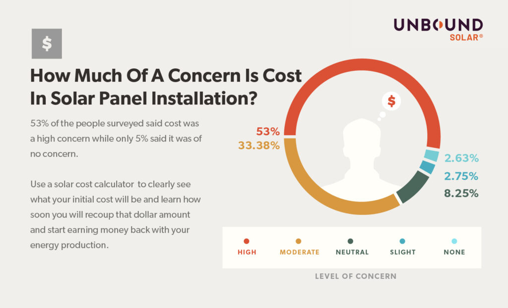 Solar Myths Clearing Up Misconceptions About Solar Energy Unbound Solar