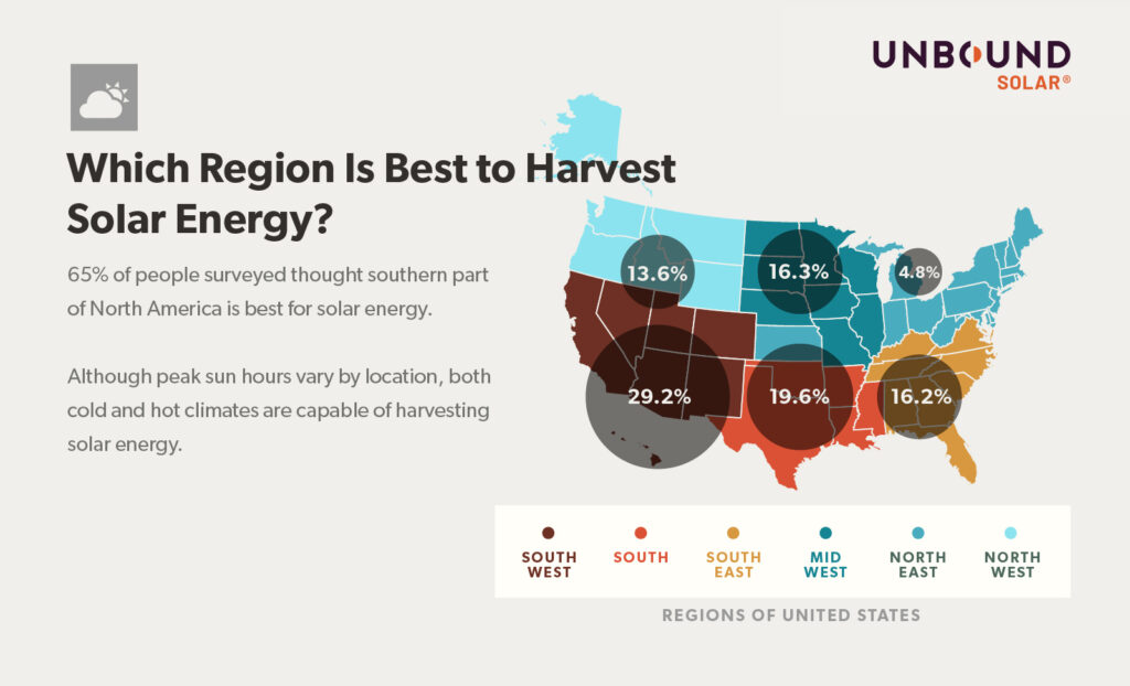 Solar Myths: Clearing Up Misconceptions About Solar Energy - Unbound Solar
