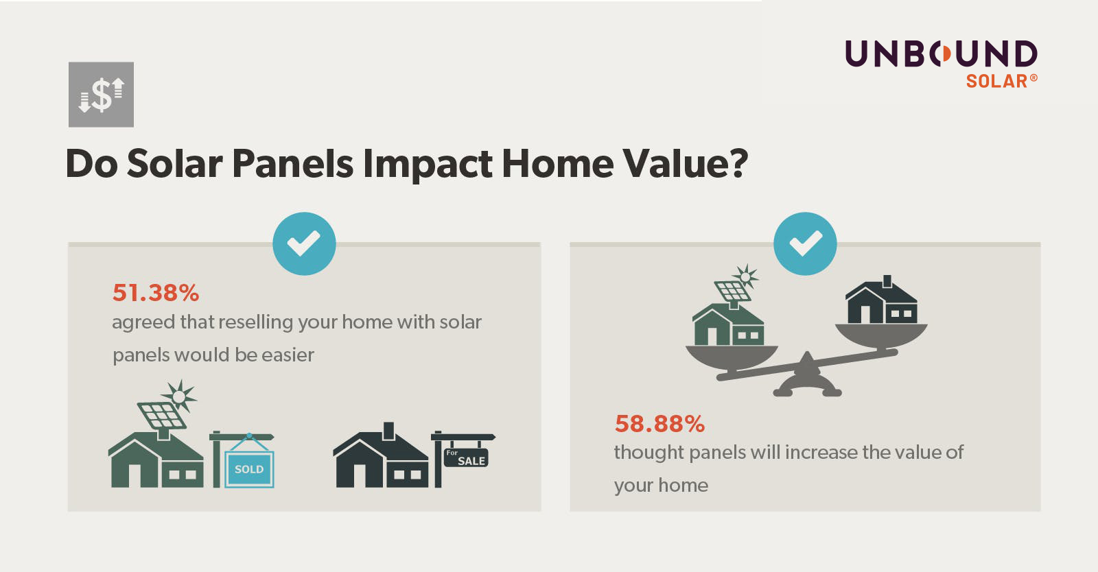 Solar Myths Clearing Up Misconceptions About Solar Energy Unbound Solar