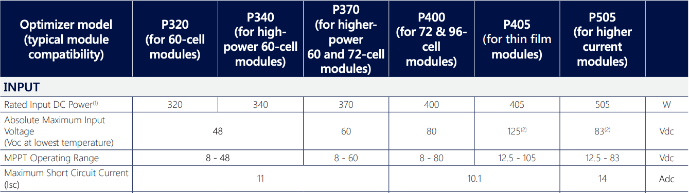 SolarEdge Inverter Sizing Guide: How to Design a SolarEdge System With ...