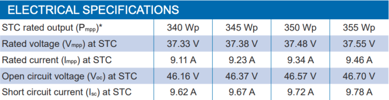 SolarEdge Inverter Sizing Guide: How to Design a SolarEdge System With ...