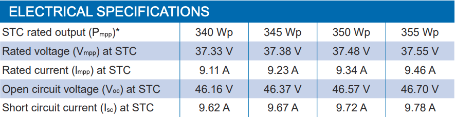 SolarEdge Inverter Sizing Guide: How to Design a SolarEdge System With ...