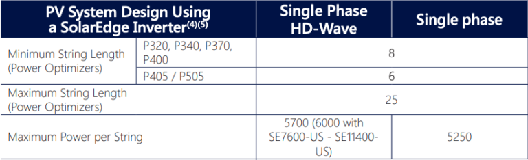 SolarEdge Inverter Sizing Guide: How to Design a SolarEdge System With ...