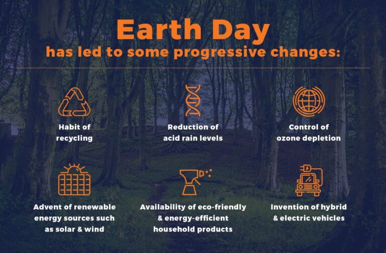 Ways to Celebrate Earth Day