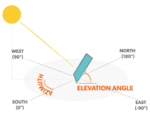 Tilt & Azimuth Angle: Find the Optimal Angle to Mount Your Solar Panels