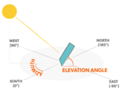 Tilt & Azimuth Angle: Find the Optimal Angle to Mount Your Solar Panels