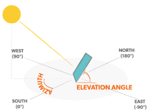 Tilt & Azimuth Angle: Find the Optimal Angle to Mount Your Solar Panels