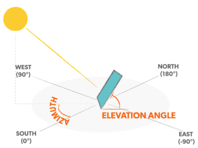 Tilt & Azimuth Angle: Find the Optimal Angle to Mount Your Solar Panels