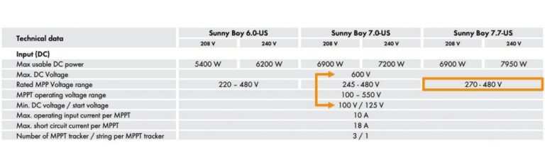 String Sizing Guide: How Many Solar Panels Can I String Into My Inverter?