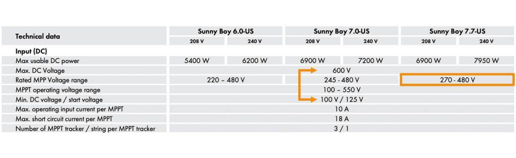 String Sizing Guide: How Many Solar Panels Can I String Into My Inverter?