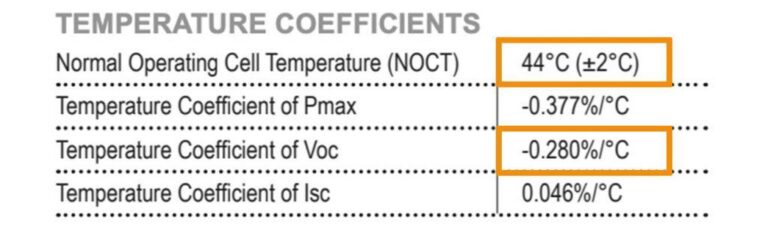 String Sizing Guide: How Many Solar Panels Can I String Into My Inverter?