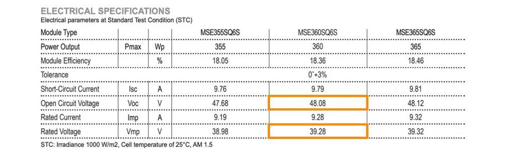 String Sizing Guide: How Many Solar Panels Can I String Into My Inverter?