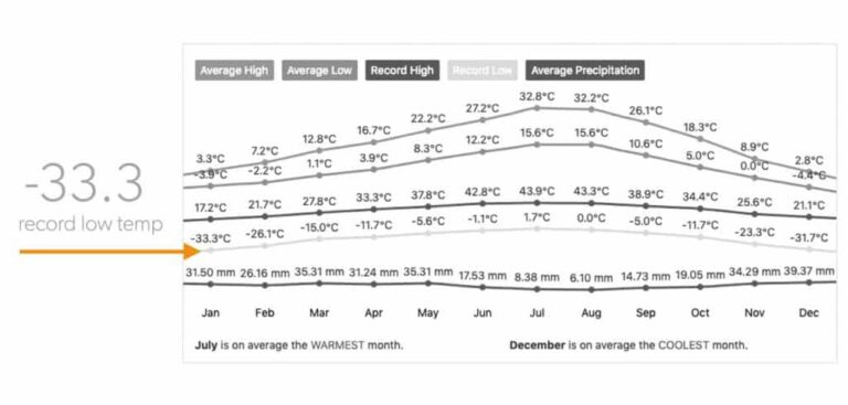 String Sizing Guide: How Many Solar Panels Can I String Into My Inverter?