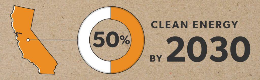 The California Solar Mandate Rolls Out In 2020. Here's How to Comply.