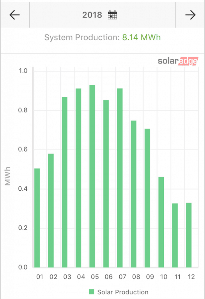 Solar in the Shadow of the Frozen Tundra [Guest Post] - Unbound Solar