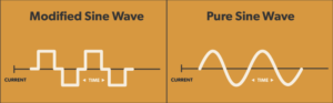 True Sine Wave vs. Modified Sine Wave Inverters - Unbound Solar